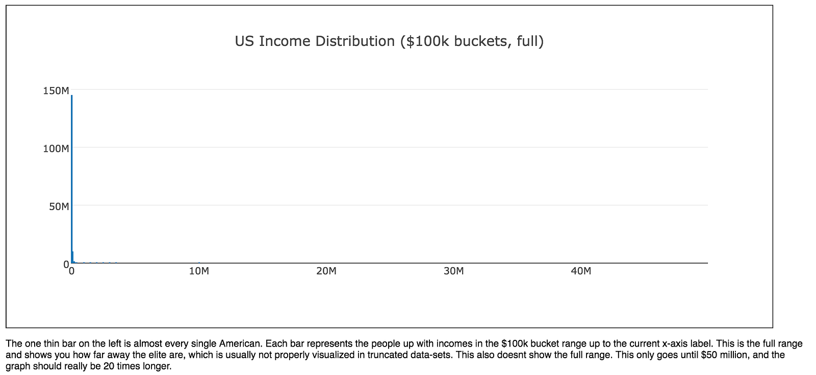 Which Percent are You? — The Actual Income Distribution in the United ...