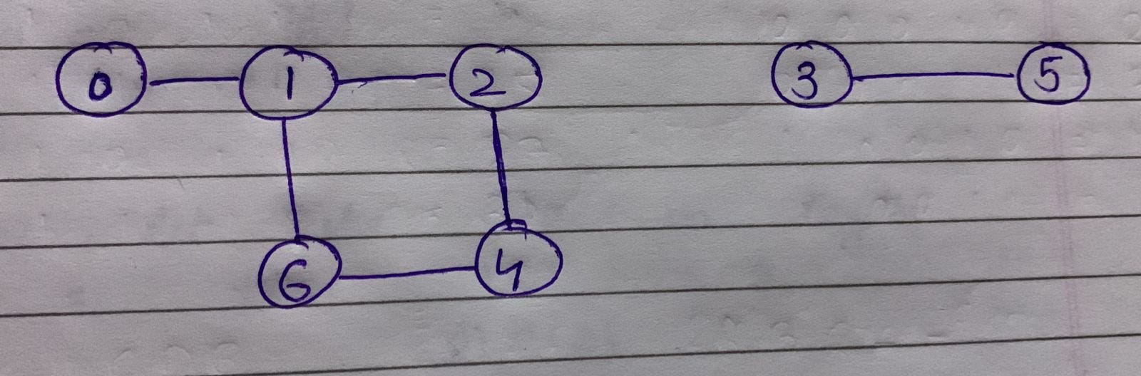 Rabin Karp Algorithm Using Polynomial Hashing And Modular Arithmetic