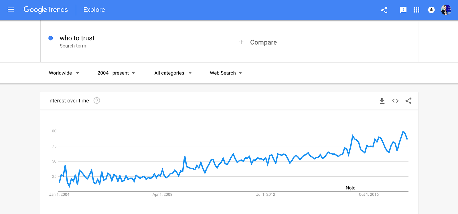 Game theory and the evolution of trust – Greater Than Experience Design ...