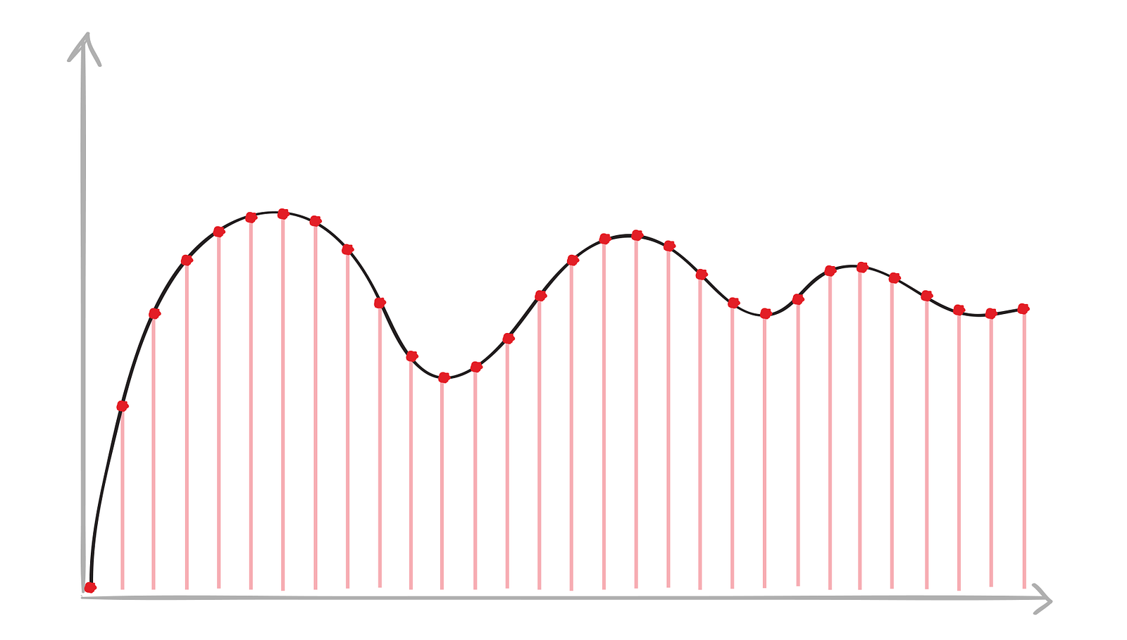 Bounce.js: Smarter Keyframes – Tictail - Behind the Scenes – Medium
