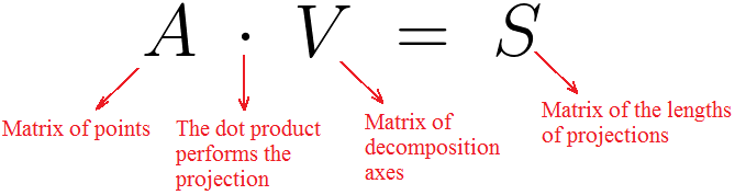 You Don’t Know SVD (Singular Value Decomposition) – Towards Data Science