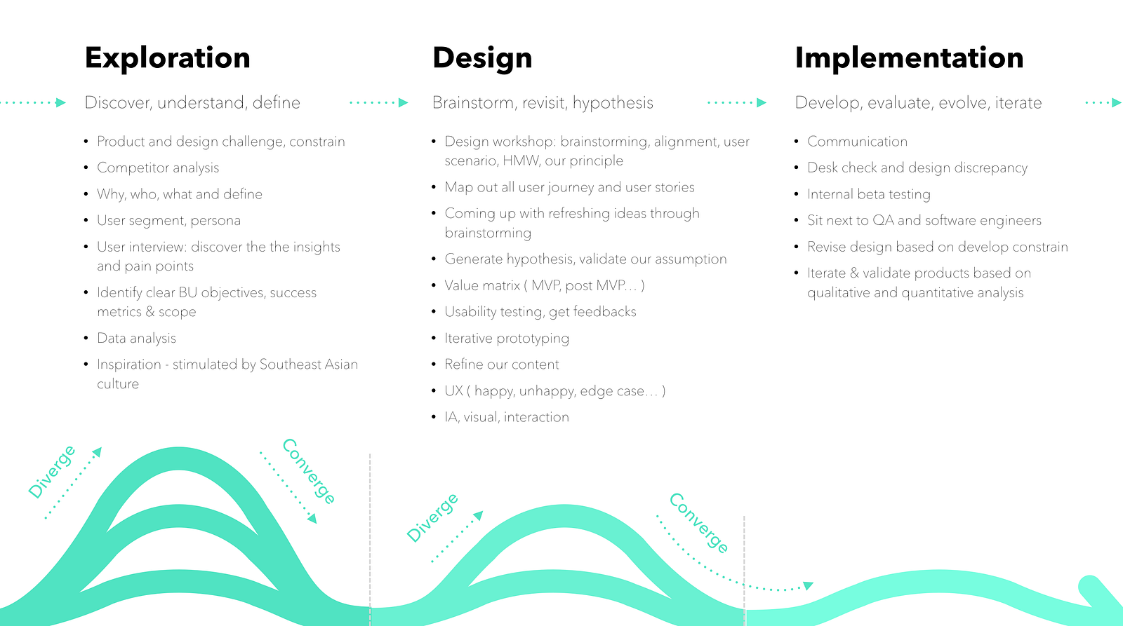 Redesigning the transport booking experience for Grab app — a UX case study