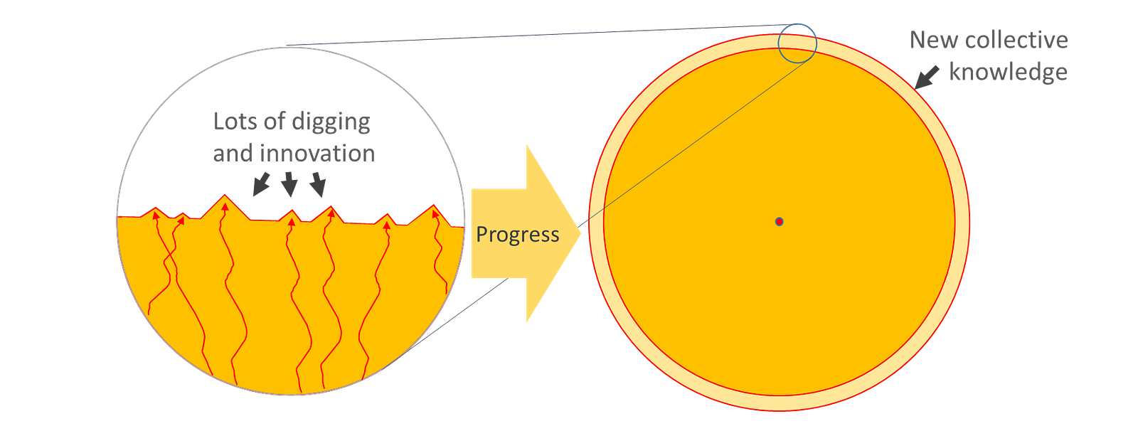 The Sphere of Knowledge – Robert Gerlach – Medium