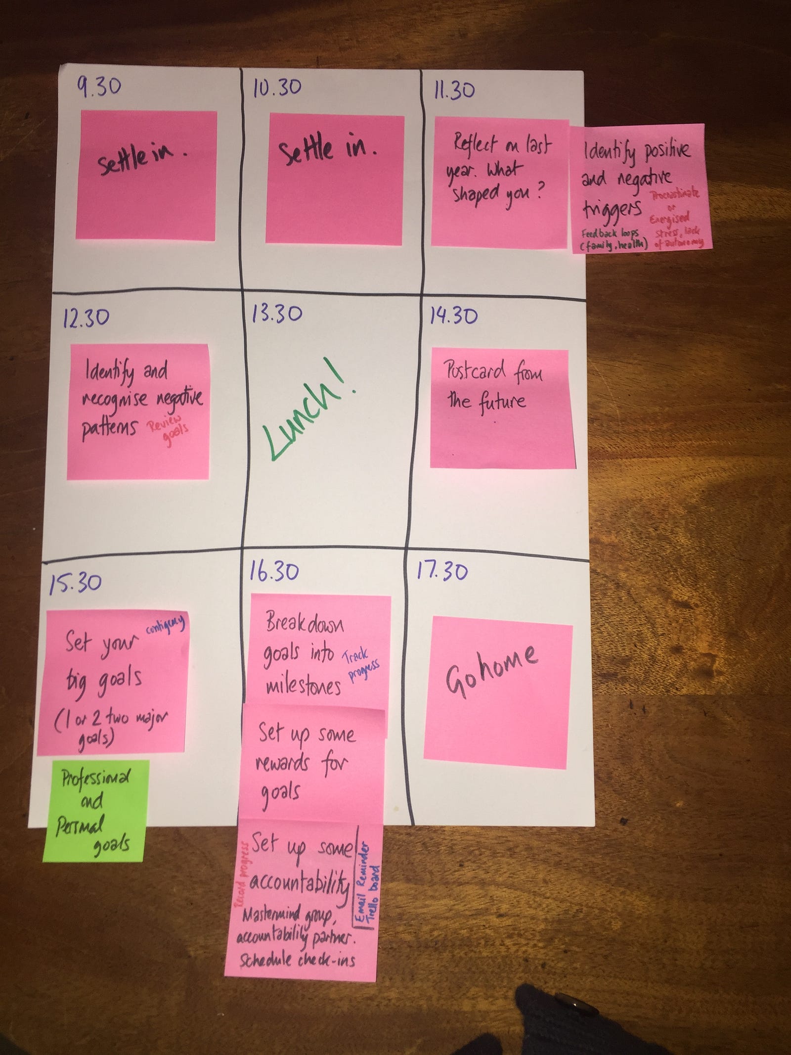 11 steps for running your personal retreat: getting control of your goals