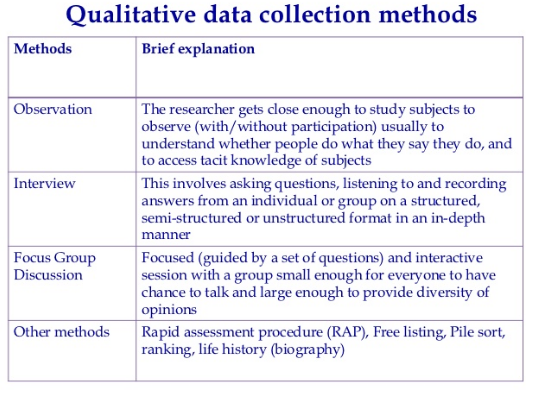 Qualitative Research And RQDA Package Human Systems Data Medium