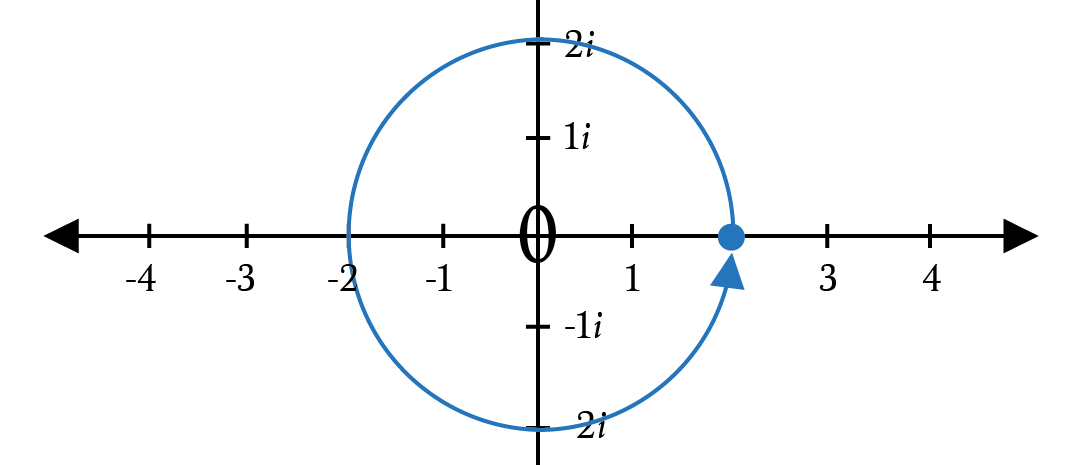 The Reality of Imaginary Numbers – Math Hacks – Medium