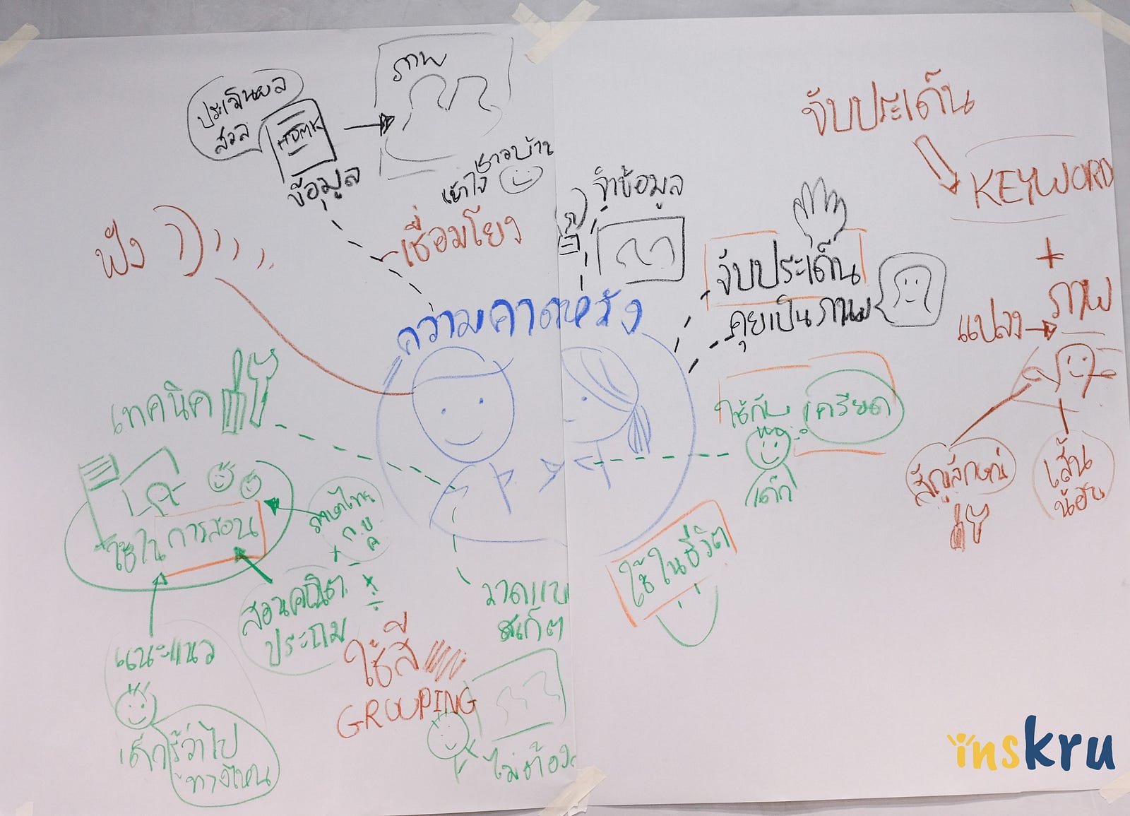 insKru: Visual Thinking 101 – insKru – Medium