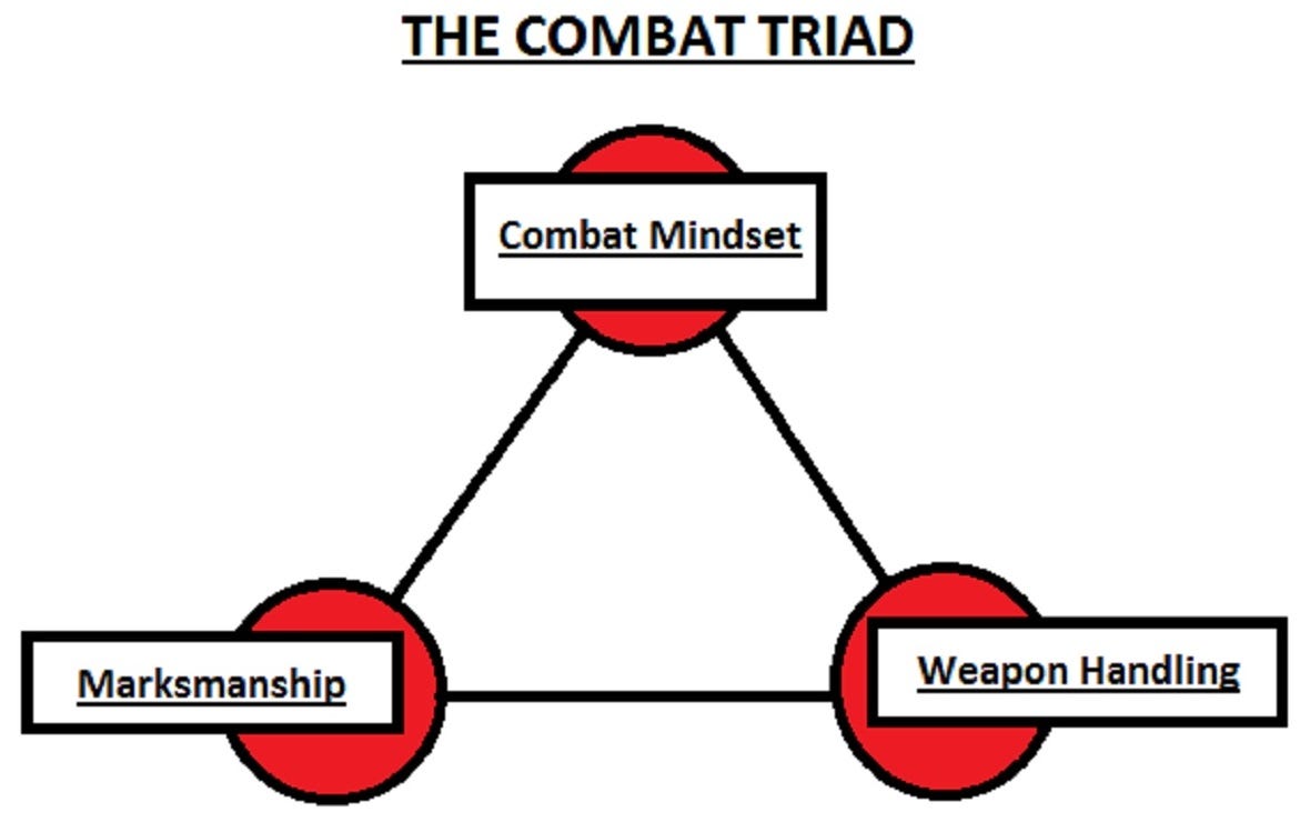 The Combat Triad: Ultimate Self-Defence Training – Emma Sneddon – Medium