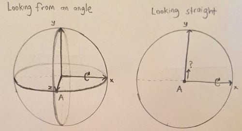 A journey and a method for drawing spheres – Refik Turkeli – Medium