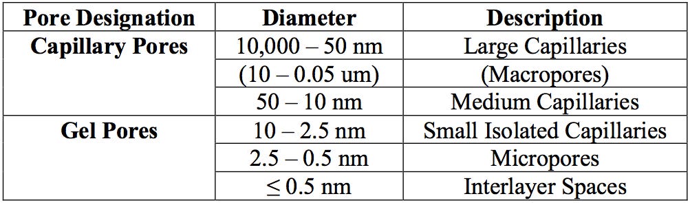 GET READY TO ROCK CONCRETE CHEMISTRY! – Intelligent Concrete – Medium