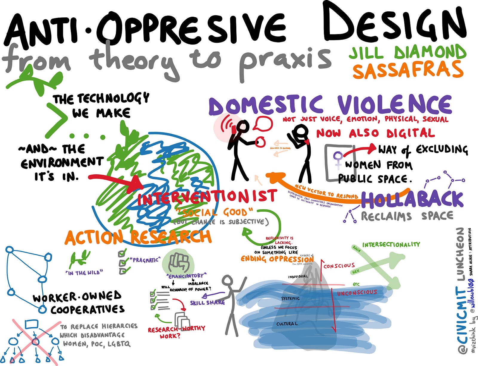 Gender HCI, Feminist HCI, Post-Colonial Computing, Anti-Oppressive ...