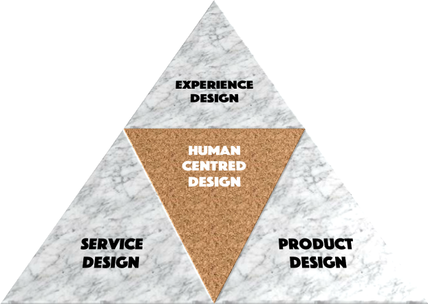 Must Know Disciplines In The Modern Design Tech Universe