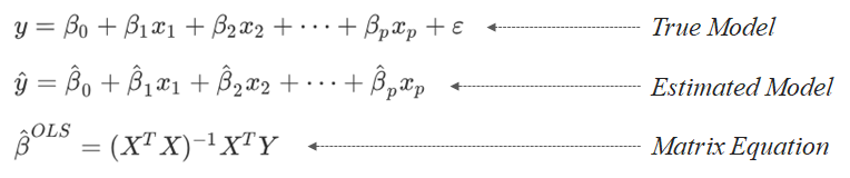 Ridge Regression for Better Usage – Towards Data Science