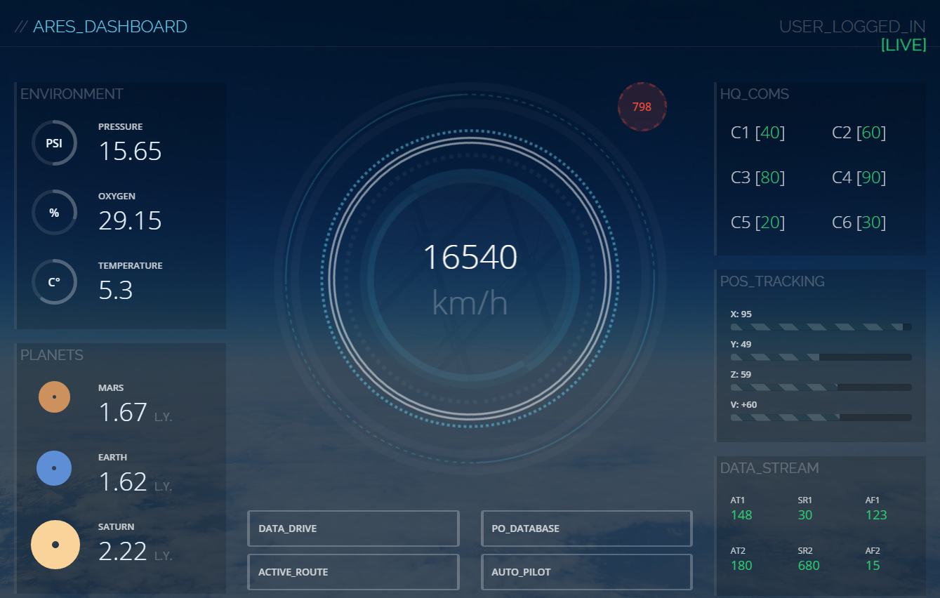 The Futuristic Dashboard – Francesco D'Alessio – Medium