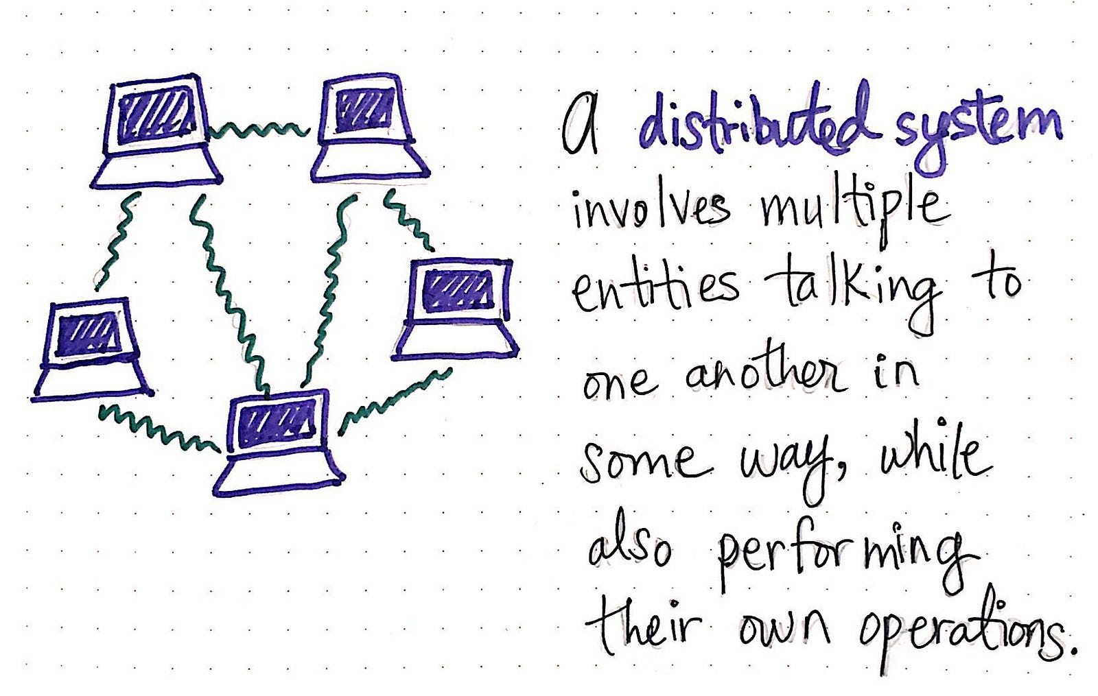 Many Nodes One Distributed System Baseds Medium