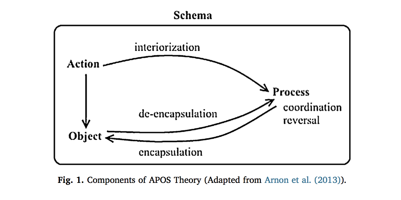 How to Humanize AI with Abstraction – The Abs-Tract Organization – Medium