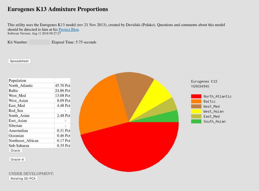 2 easy GEDmatch tools to start your genealogical research: for the ...