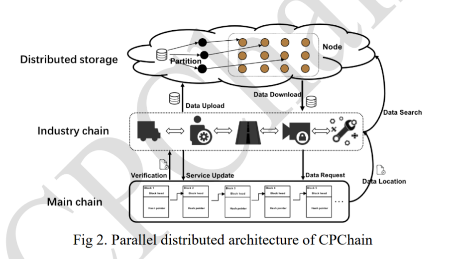 CPChain — The plug’n’play blockchain for the IoT industry