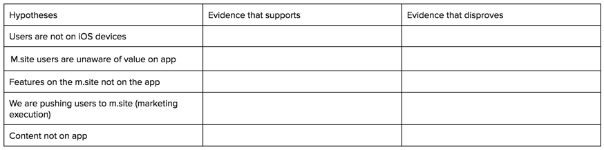 Analysis of Competing Hypotheses (ACH) – THE ICONIC Tech