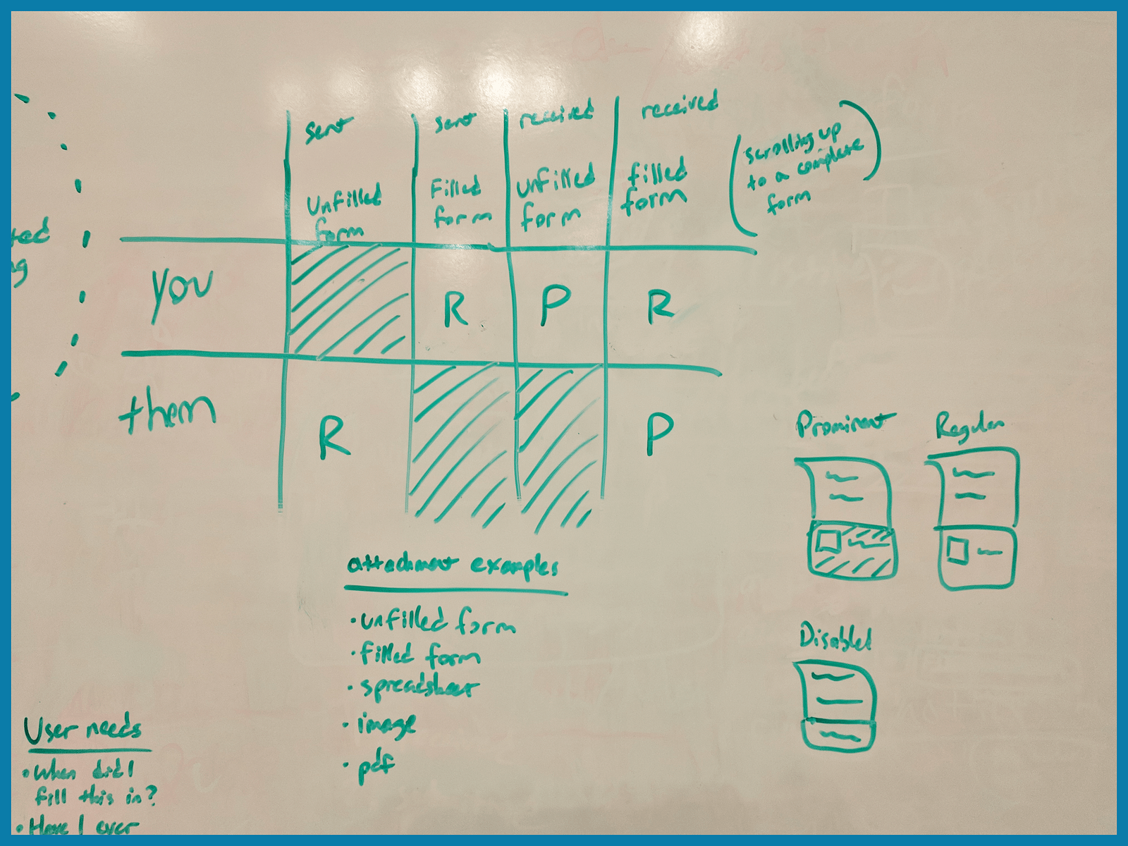 Redesigning Twistle– a health communications platform