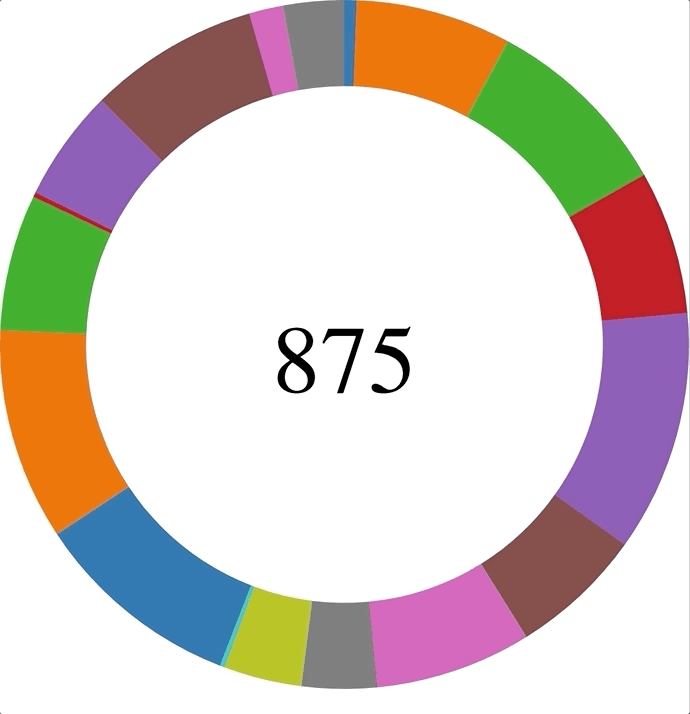 Add interactivity to your charts in Angular 2+ applications with d3.js Add interactivity to your charts in Angular 2+ applications with d3.js