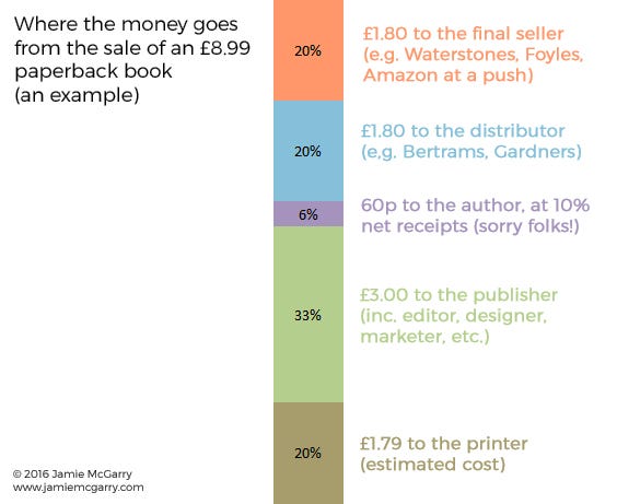 Small Press Publishing for Profit, Part 1: ‘The Breakdown’