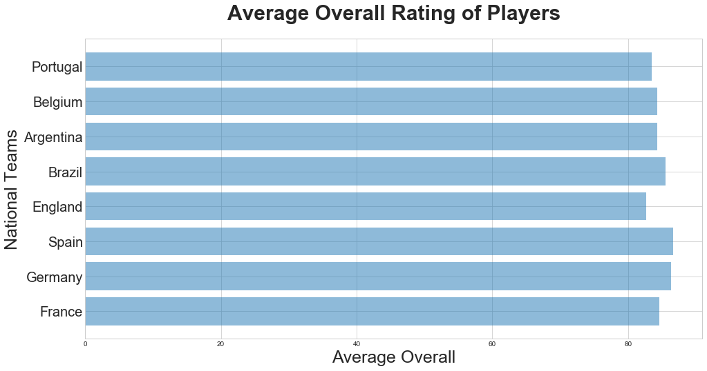 FIFA World Cup 2018: A Data-Driven Approach to Ideal Team Line-Ups