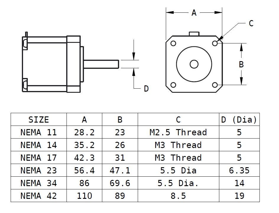 Stepper Motors — Precise Position Control – Jungletronics – Medium