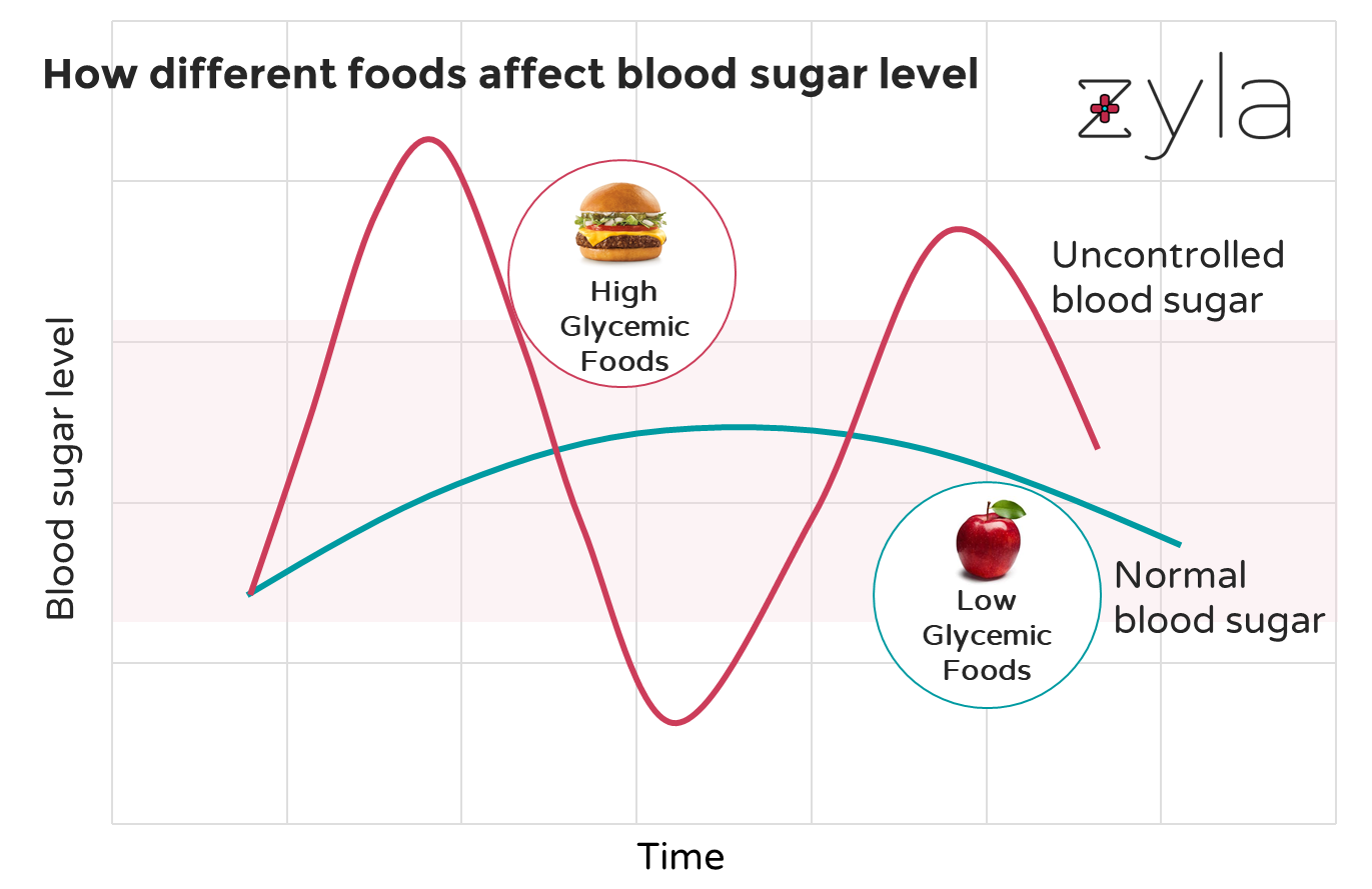 Try small meals every few hours to win over diabetes!