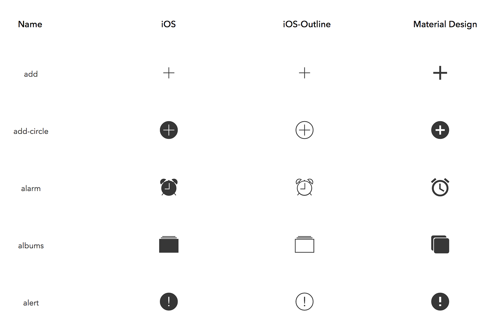 Ionic 3 How To Replace Ionicons With Custom Icon Set Ionic 3 How To Replace Ionicons With Custom Icon Set