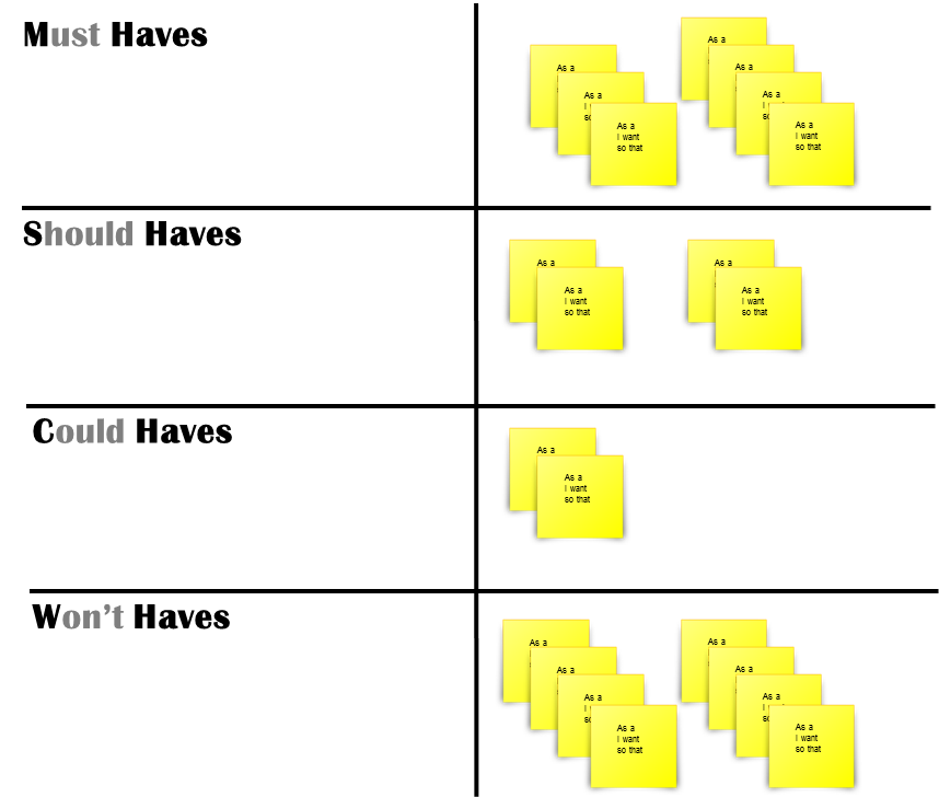 MoSCoW Priority Process – Andrew Brien – Medium