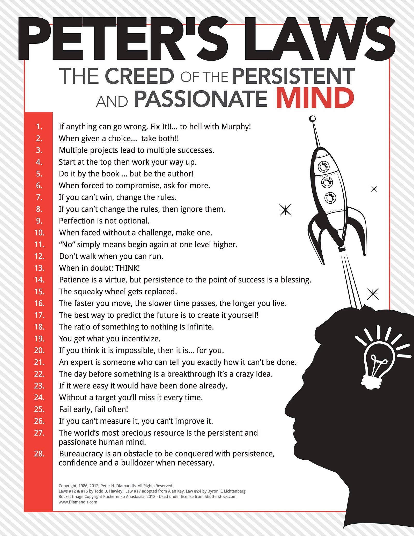 Peter’s Laws — The Creed of the Persistent and Passionate Mind