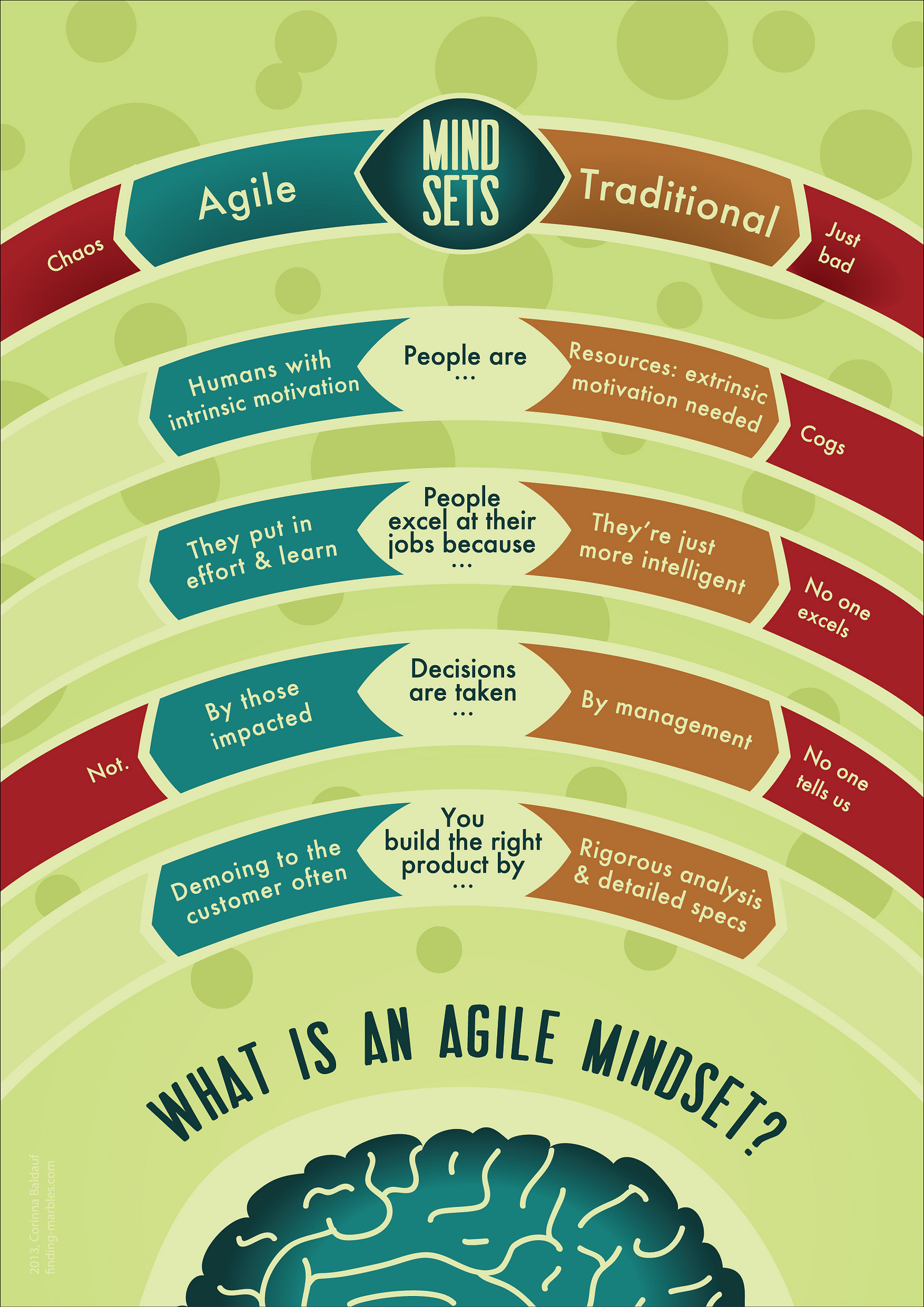 Agile transformation (part 1) — bottom-up – Government Digital Services ...