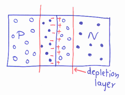 What exactly is in a 1 bit of digital memory? – Coder's Corner – Medium