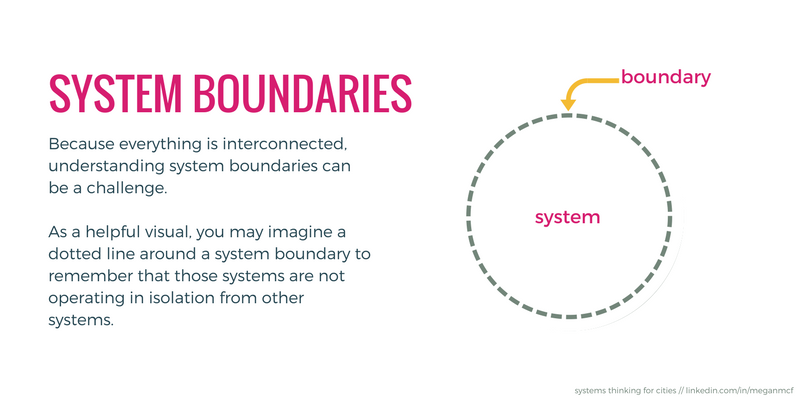 Systems Thinking for 21st-Century Cities: A Beginner’s Introduction ...
