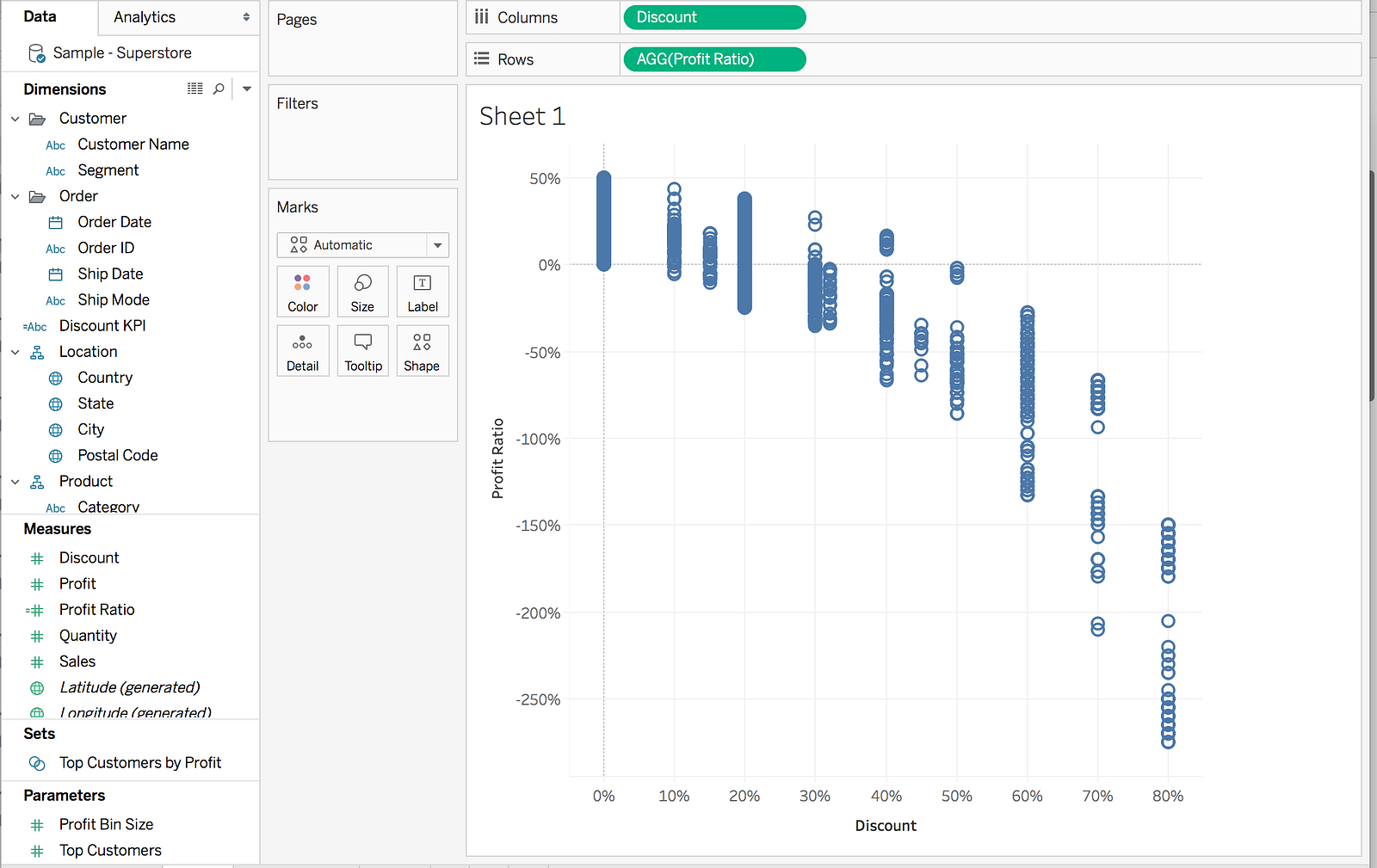 Creating a Data story using Tableau – Madhav Ayyagari – Medium