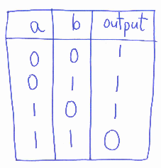 What exactly is in a 1 bit of digital memory? – Coder's Corner – Medium