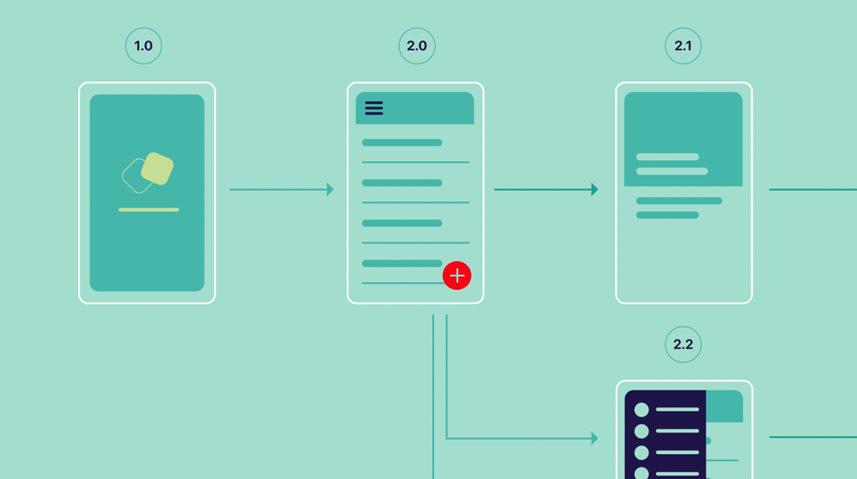 4 dicas para screenflows mais eficientes – UX Collective 🇧🇷