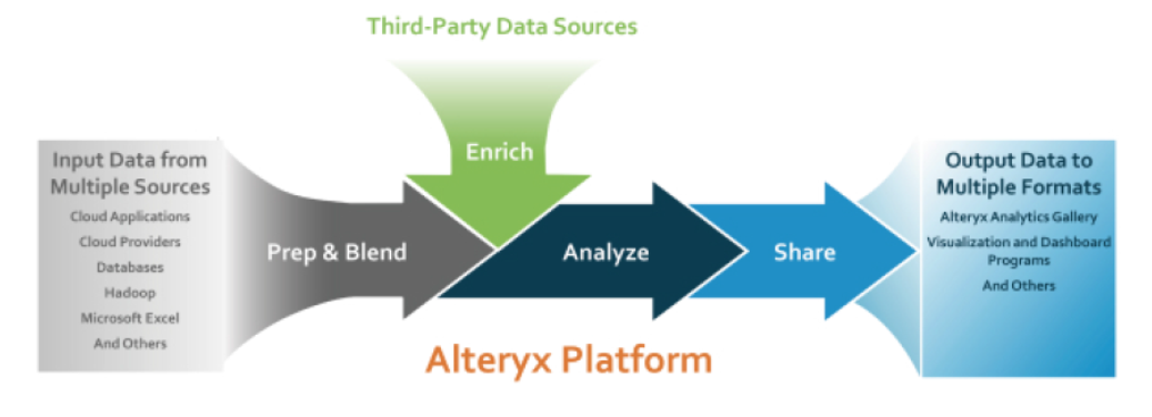 Alteryx | S-1 Breakdown – Alex Clayton – Medium