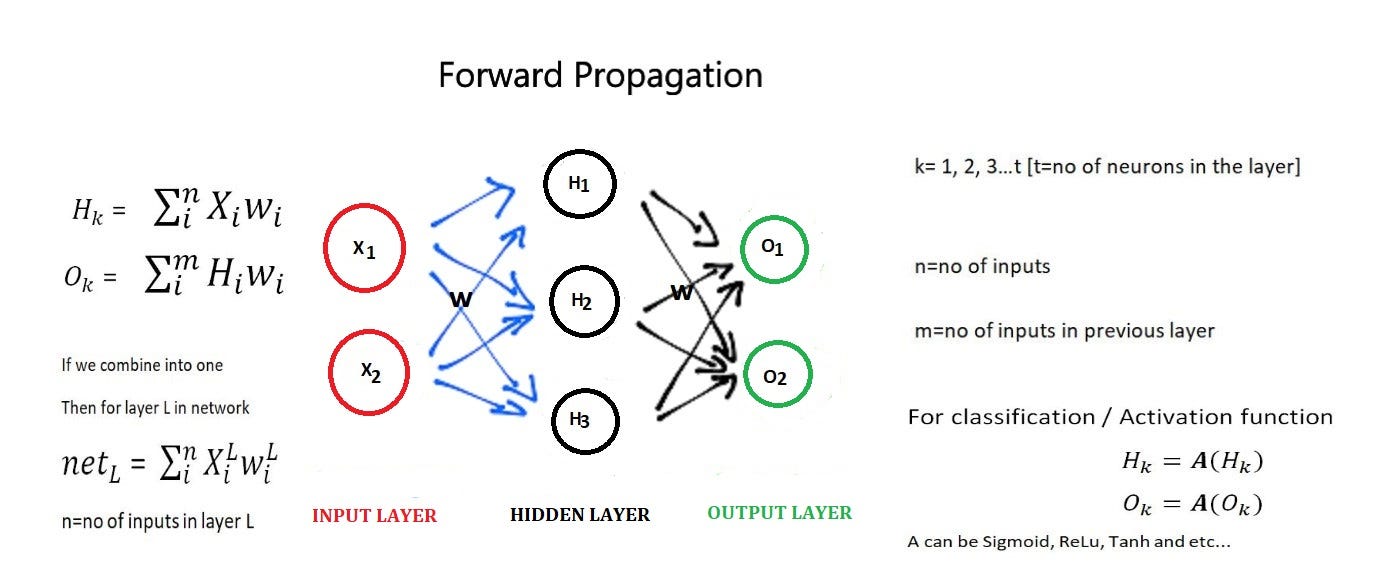 Chapter 7 : Artificial neural networks with Math. – Deep Math Machine ... Chapter 7 : Artificial neural networks with Math. – Deep Math Machine ...