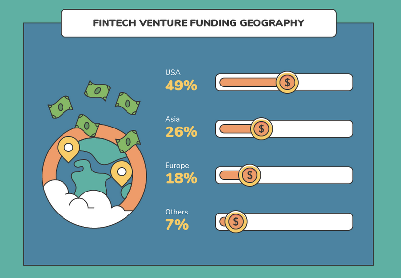 Infographic: Growth of Fintech – Tech Trends – Medium