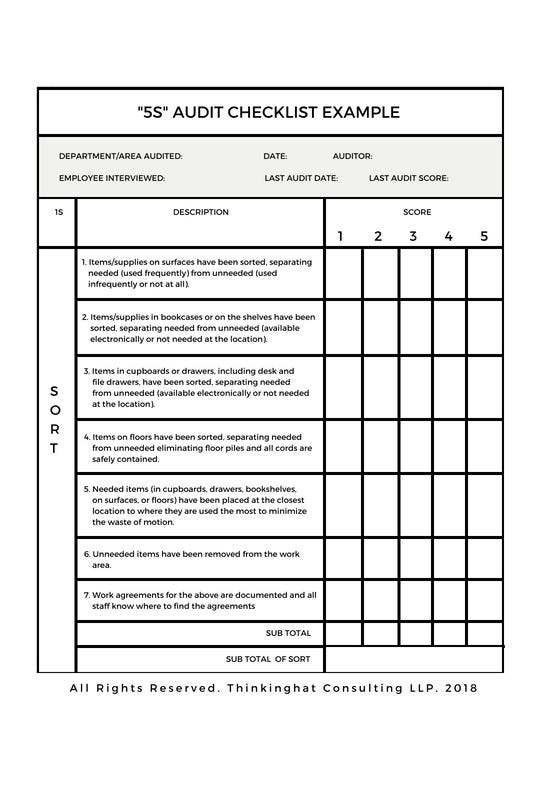 5 S in a Hospital – Dr. Monika Sonu – Medium