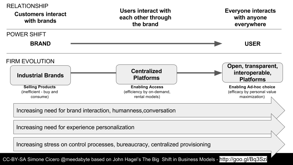 Your Organization too, can be a Platform – Stories of Platform Design