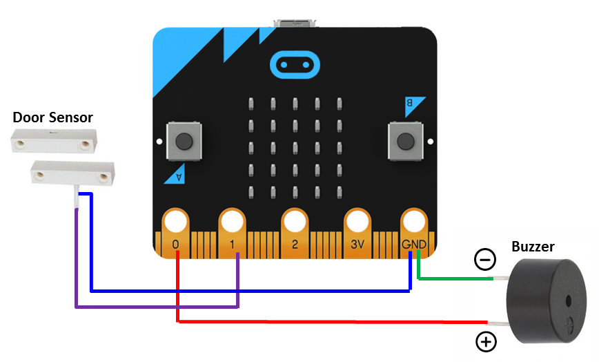 bit:Locker — micro:bit Front Door Security System – Ferry Djaja – Medium