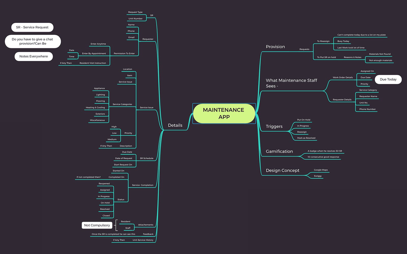 Follow this approach for UX/UI Design – Muzli - Design Inspiration
