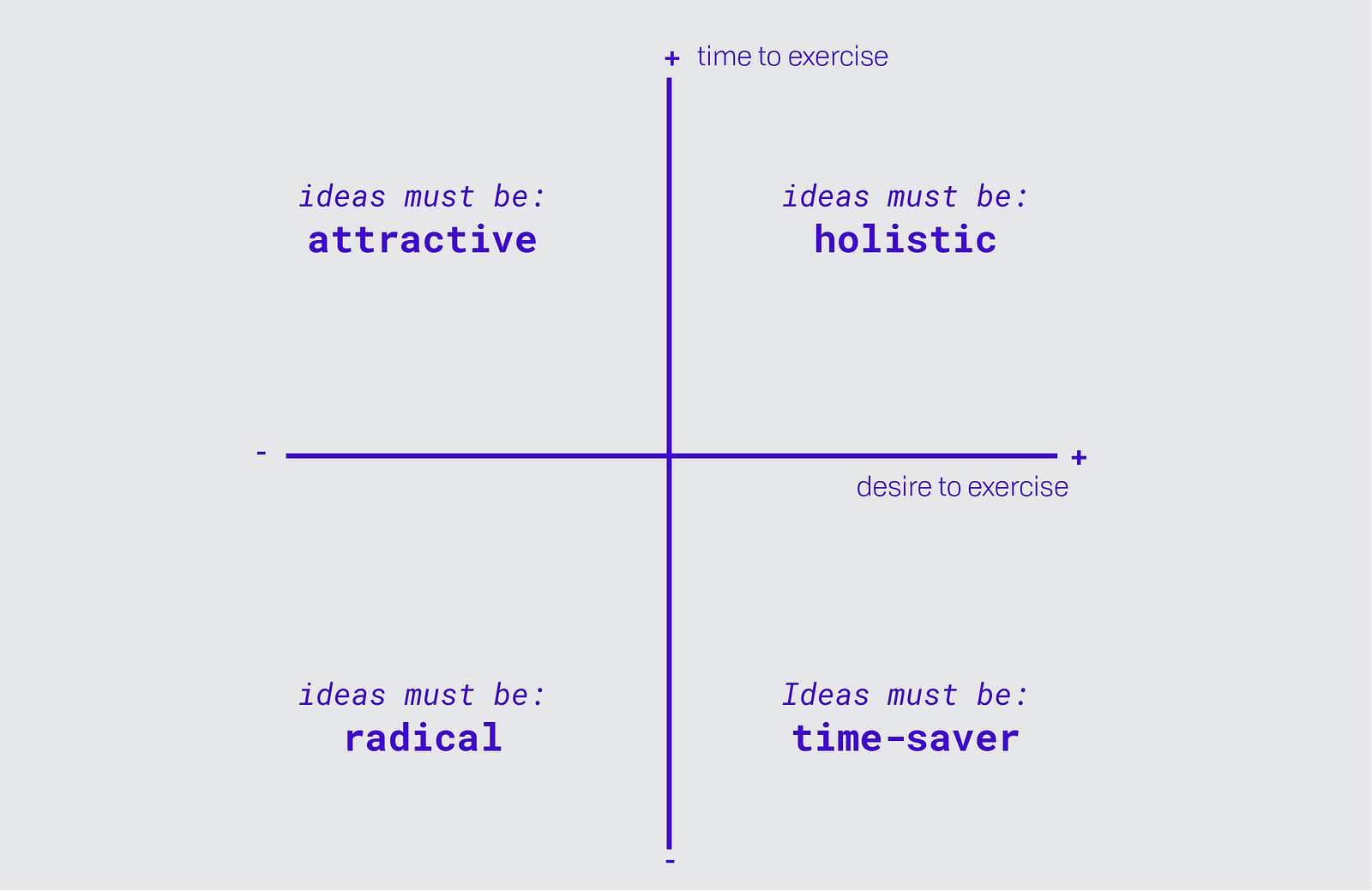 Ideation: a structured approach – Uncommon Design Strategy – Medium