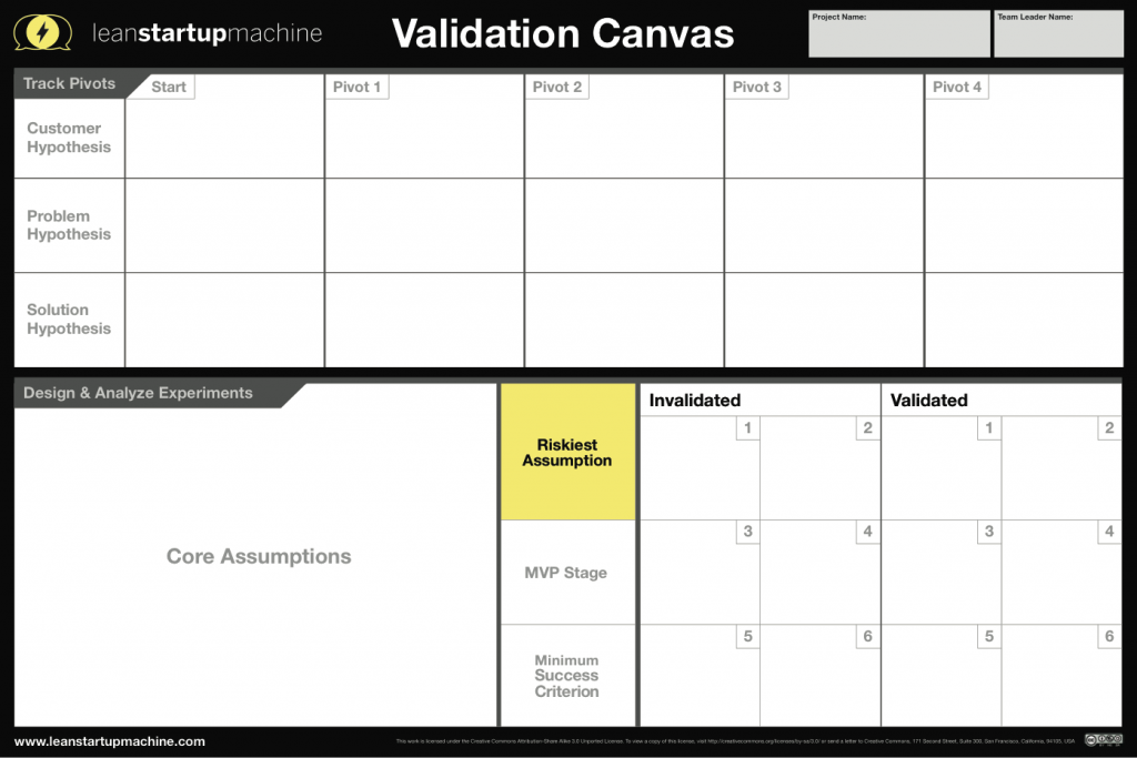 Confrontation with Validation board – Saket Kumar – Medium