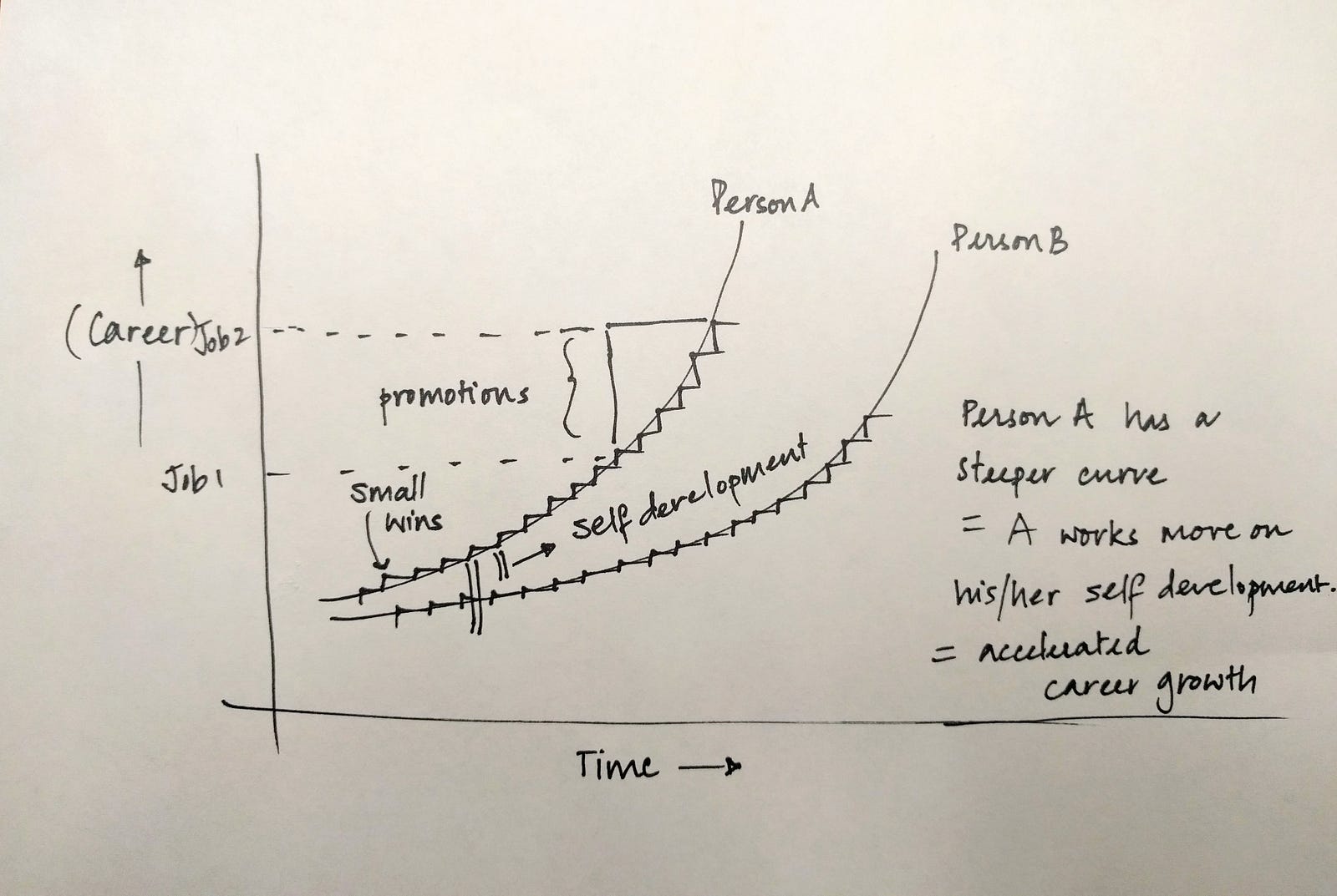 Three things you can do to scale your career today and a formula for ...