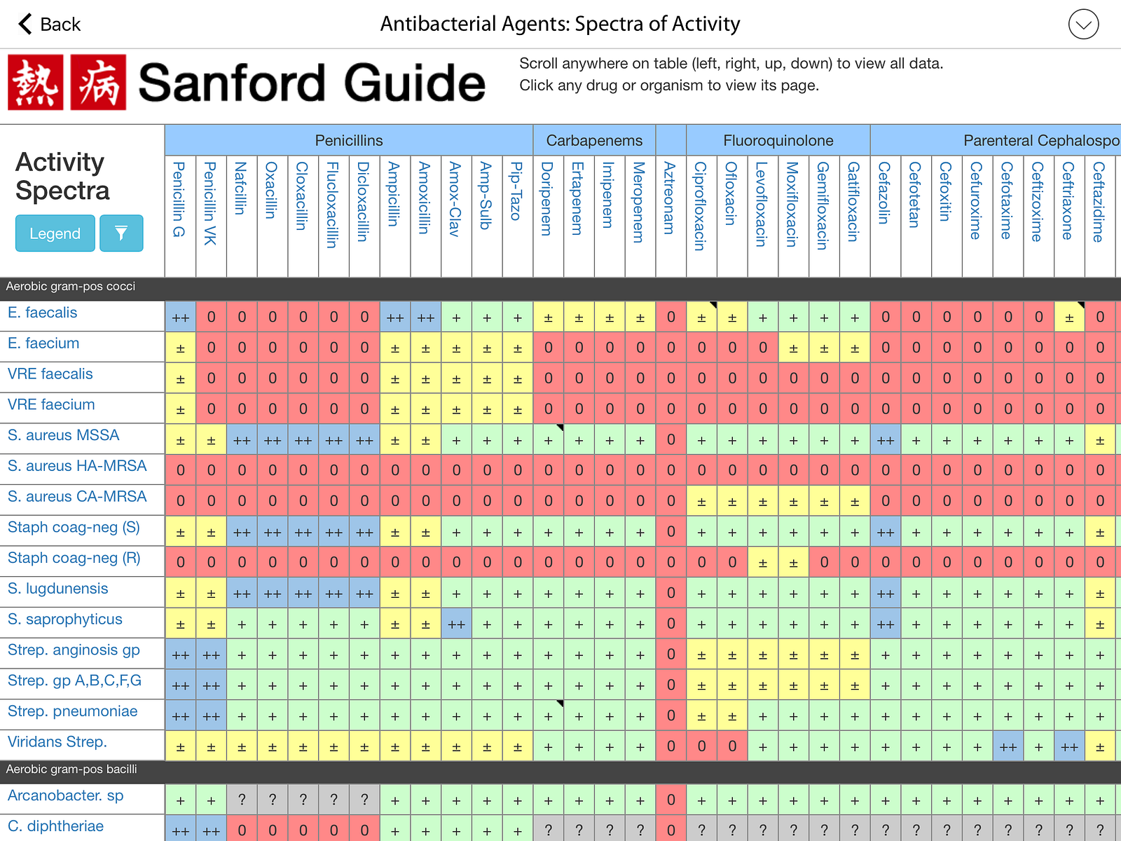 感染症治療におすすめ！「Sanford Guide」iOSアプリ – iPug.me