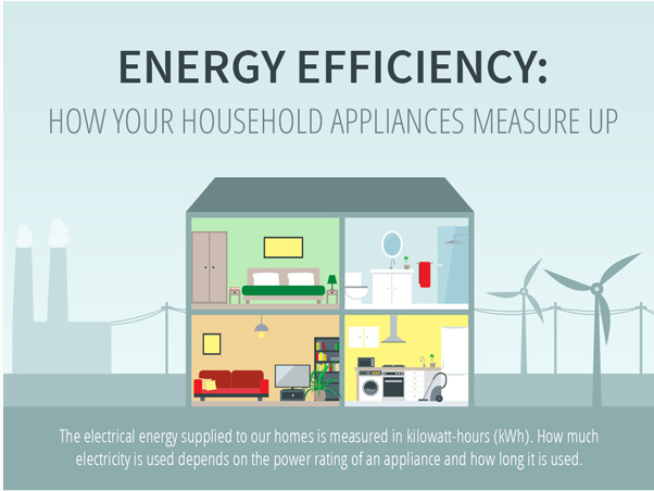 Energy labelling: making it easier to buy energy-efficient appliances